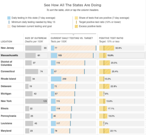 HGHI and NPR publish new state testing targets - Harvard Global Health ...